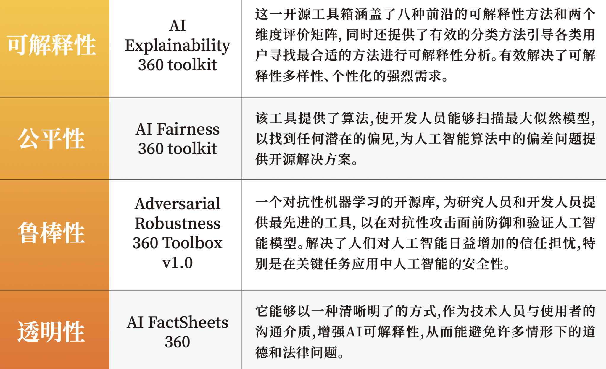 微软、谷歌、IBM、Twitter：国外主流科技公司如何实践AI伦理